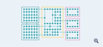 Technology – Baya Systems Inc