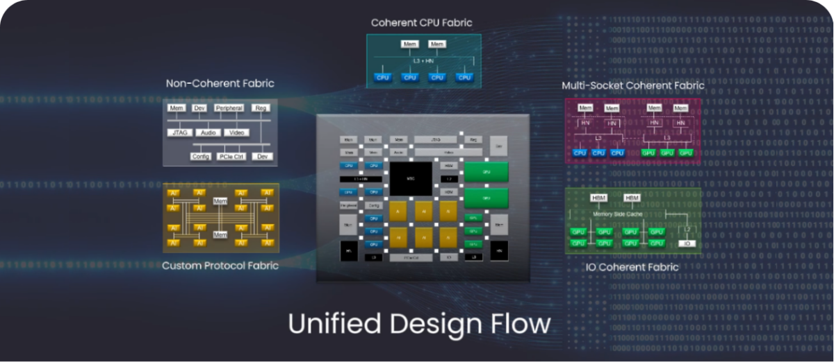 Products – Baya Systems Inc